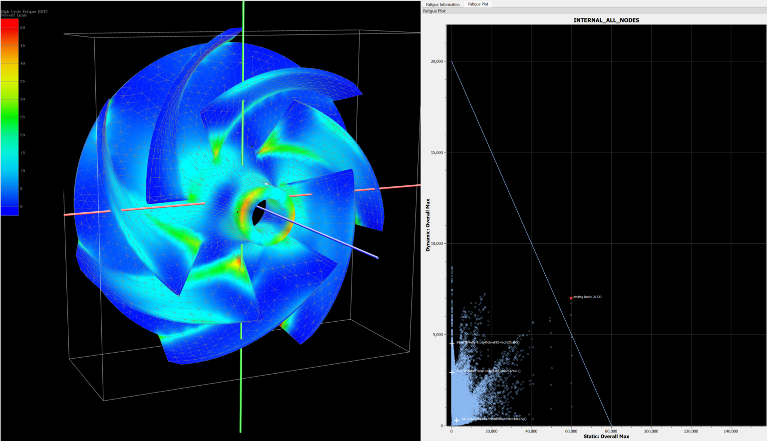 Analysis & Reporting – Apex Turbine