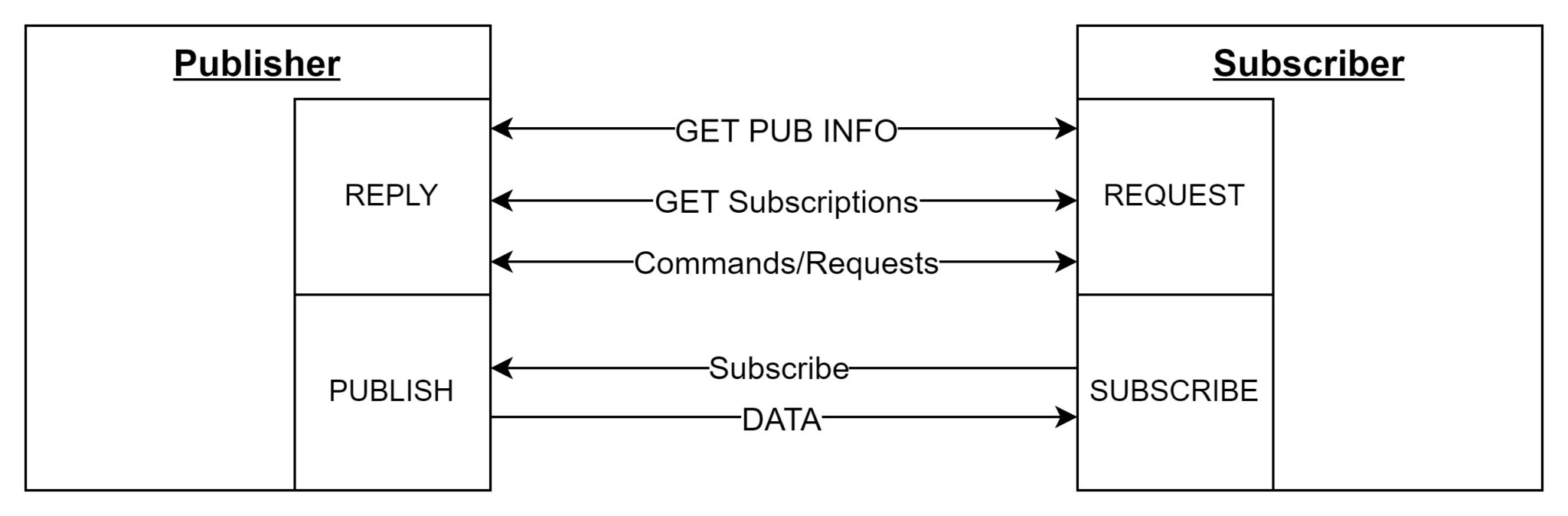 Lean & Performant Data Distribution Framework – Apex Turbine